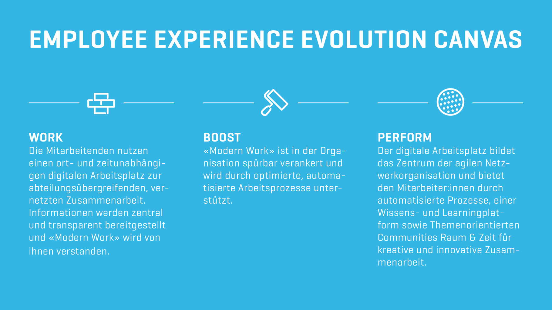 Modern Work Evolution: Wo steht mein Unternehmen in der Employee Experience?